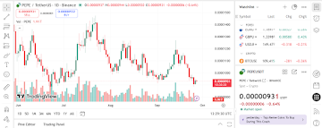 Pepe Price Prediction; Shiba Inu Latest News & Which Altcoin Is Tipped ...