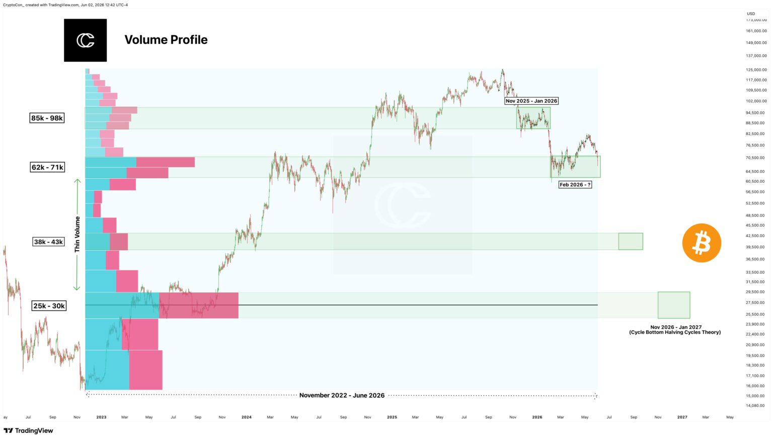 Bitcoin Price Analysis: Bear Flag Break and Open Interest Reset | Live ...